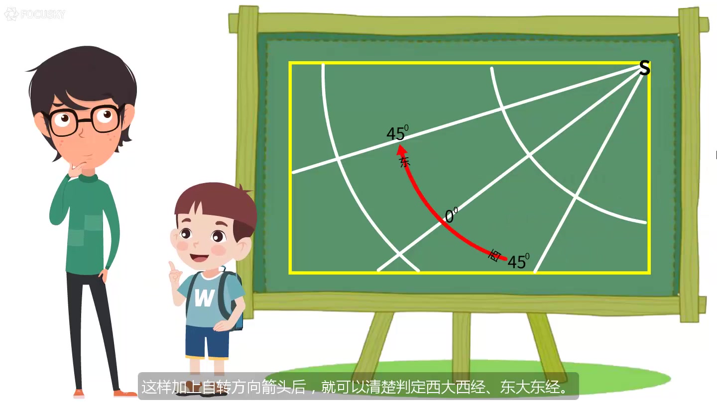 经度判读三招式