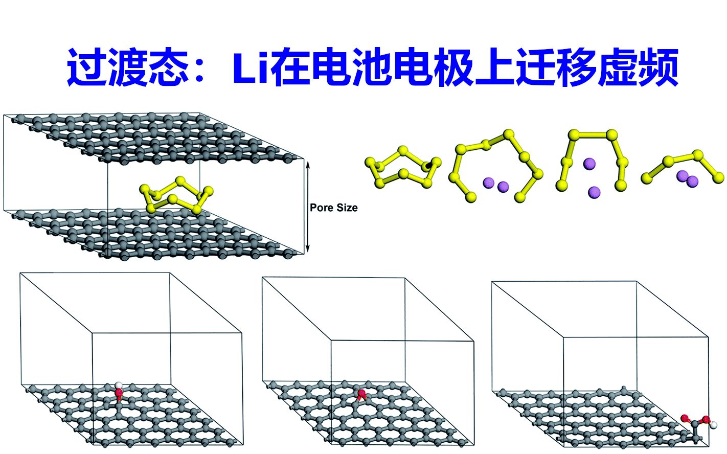 过渡态计算Li在电池电极上迁移、原子振动频率、虚频 | DFT计算特训...