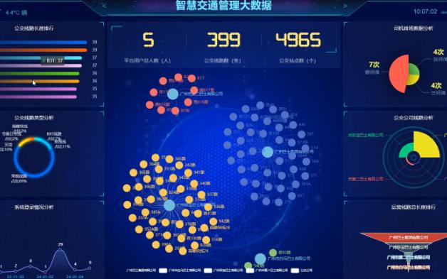 vue+springboot 智慧公交系统