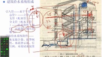 给水系统内部组成-给排水设计2