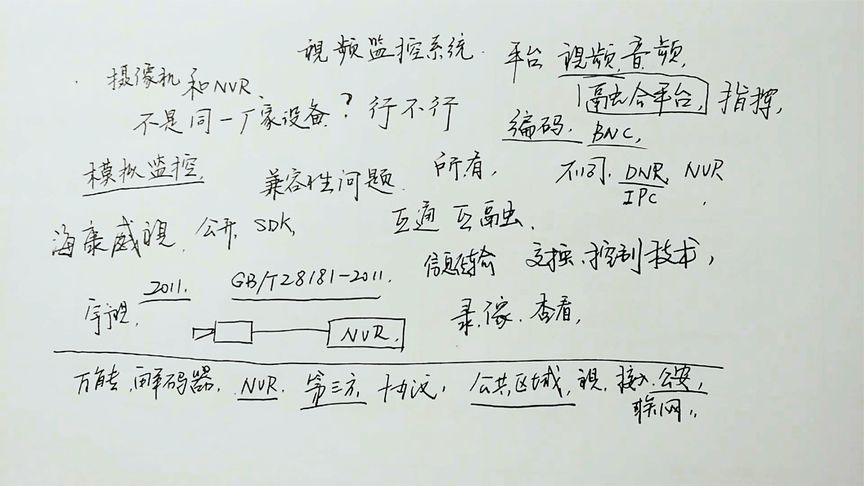 网络摄像机、NVR、平台软件,解码器非同一品牌?国家标准能兼容