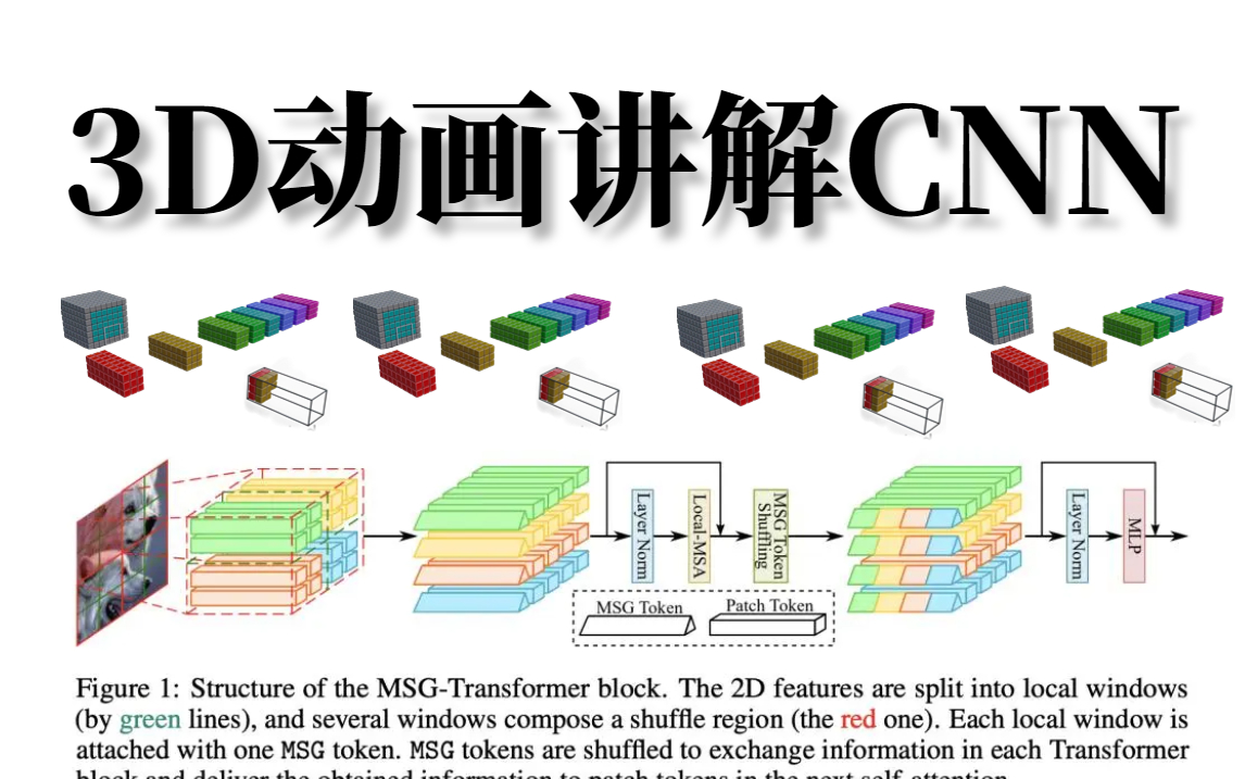 CNN究竟卷了什么?3D动画带你3分钟轻松学会卷积神经网络!不得不看!...
