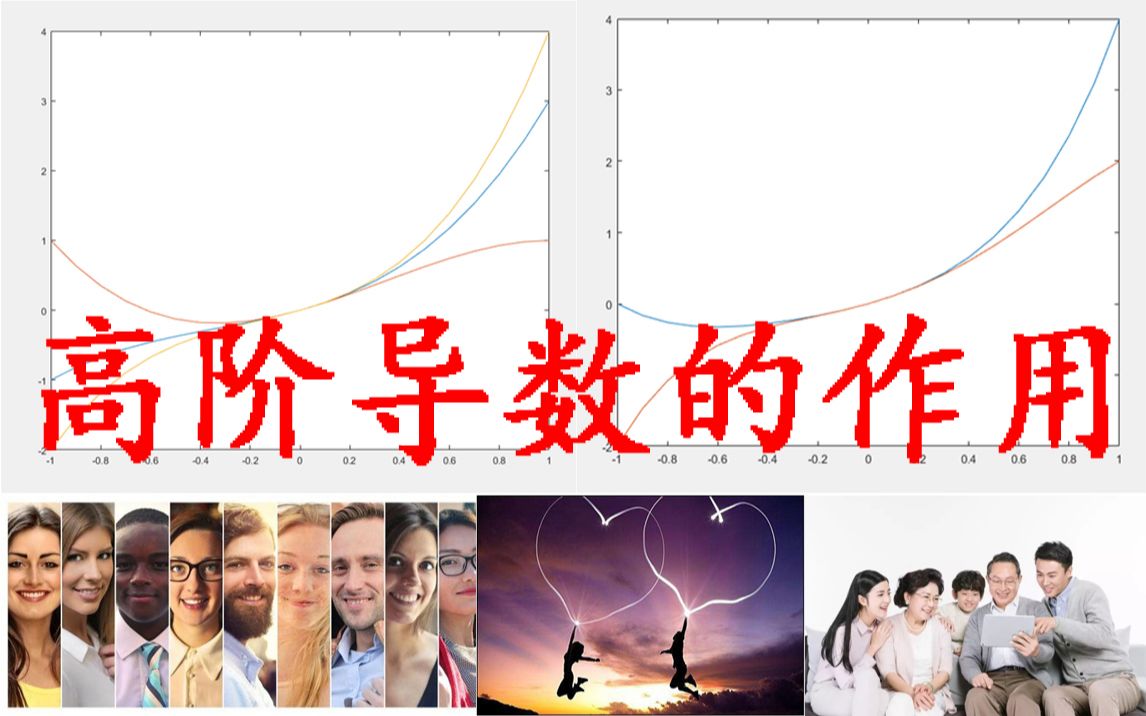 高阶导数对函数的作用【泰勒公式引入】小元老师,高等数学上