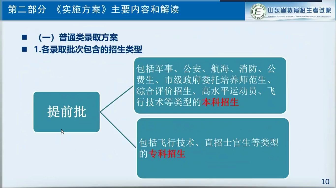 各个录取批次包含的招生类型