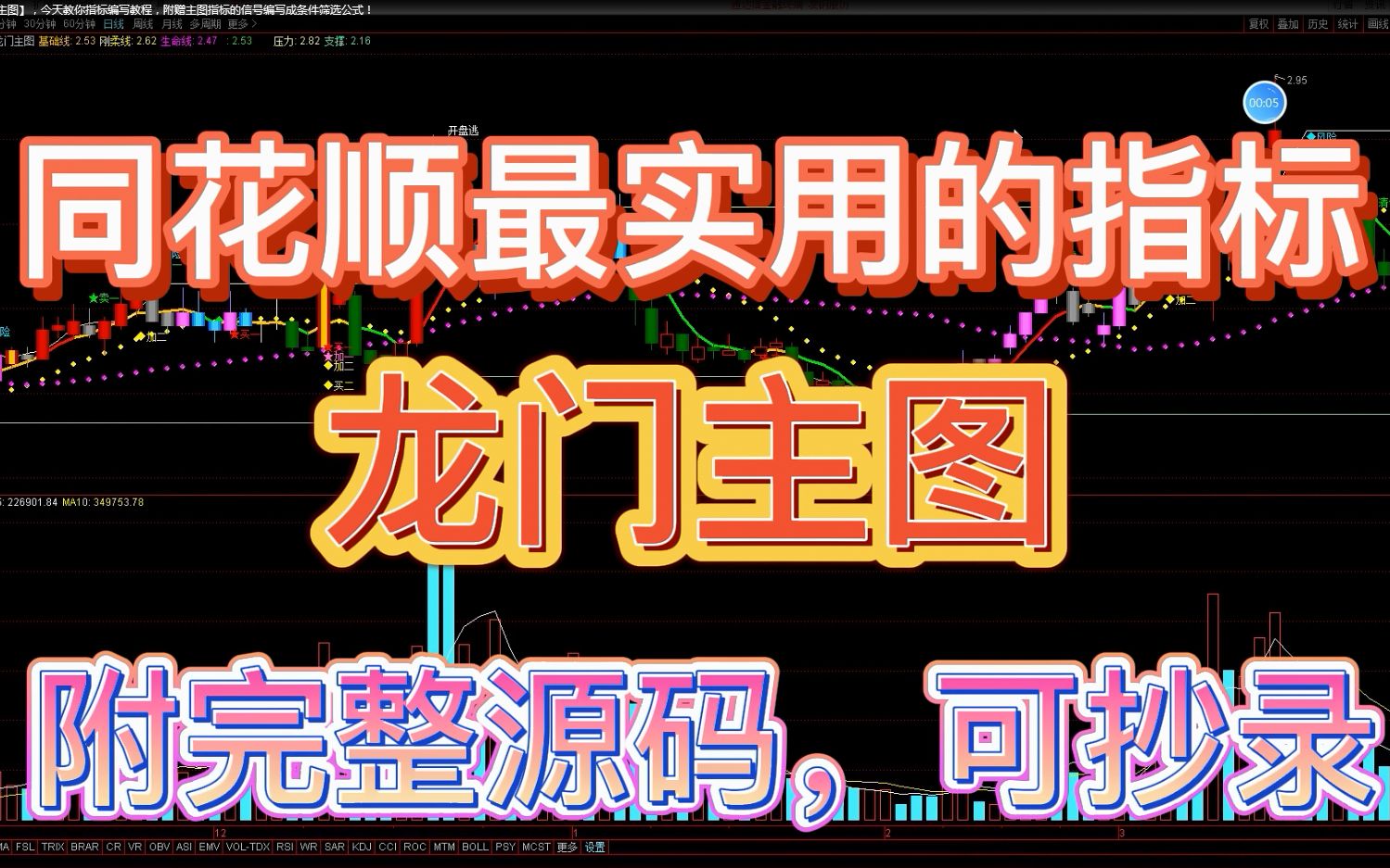 通达信最简单好用的指标——【龙门主图】,附赠主图指标的完整源码!