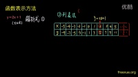9.列表法、解析式法、图象法_函数表示方法_函数_高中数学、高考...