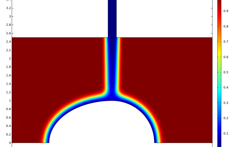 COMOSL 利用一个模型为大家讲清楚康达尔效应 滑移边界条件与无...