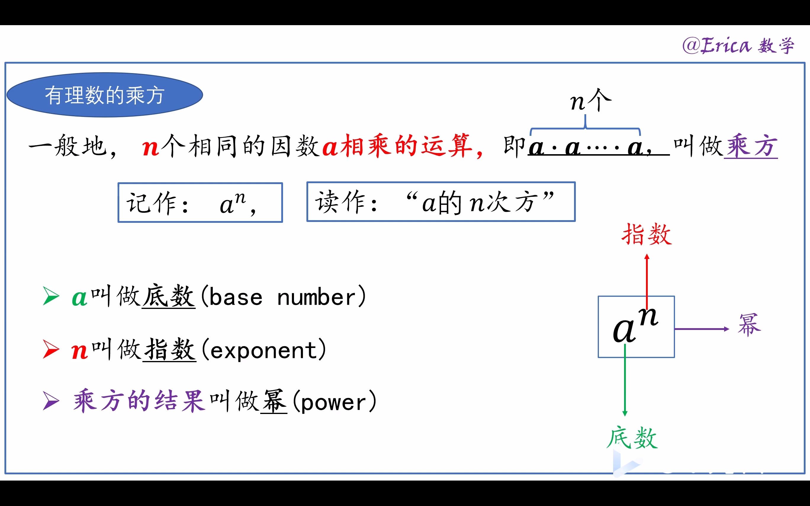 初一数学精讲008:有理数的乘方