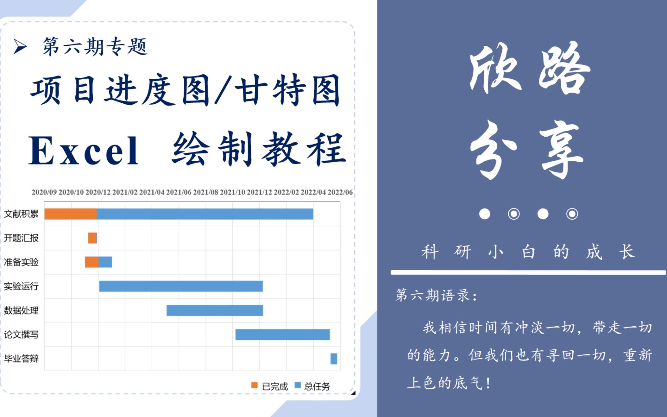 ...图/工作任务安排图 Excel超详细绘制教程~附赠高大上甘特图模板分享