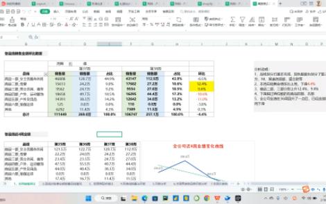 Excel:跨境电商周报制作流程思路分享 2023年2月