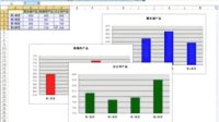 Excel图表绘制技巧