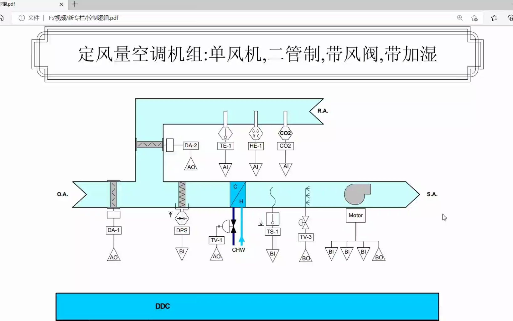 暖通空调的工作原理,盘管水阀的控制逻辑,西门子控制器编程演示
