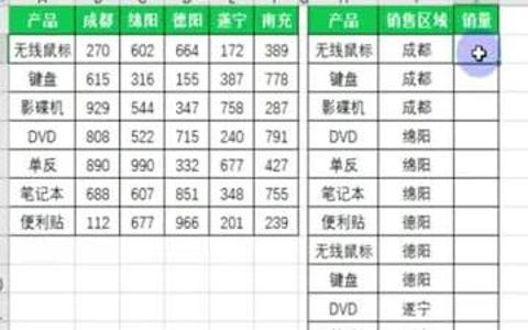 Excel技巧 Excel函数 用vlookup函数根据多列数据查询交叉销量?