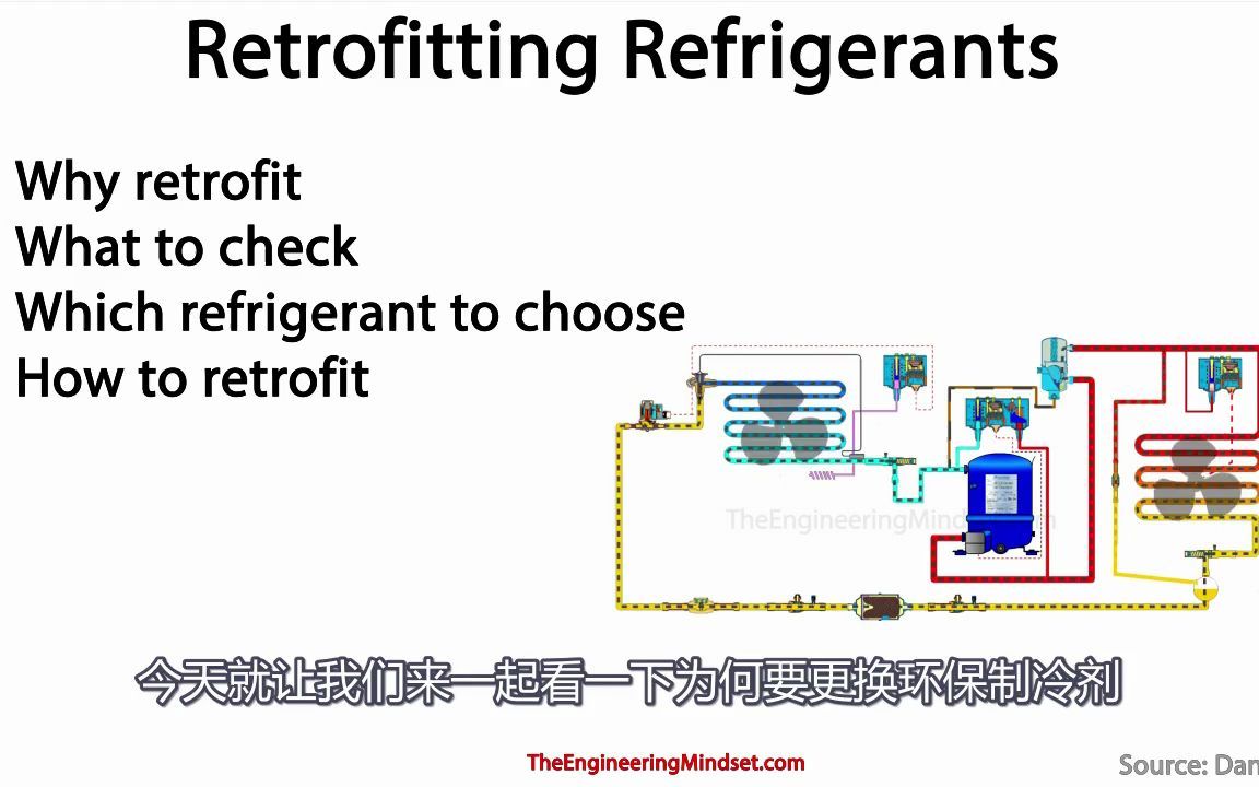 如何把现有的制冷设备改成用更环保的制冷剂Refrigerant Retrofit Guide...