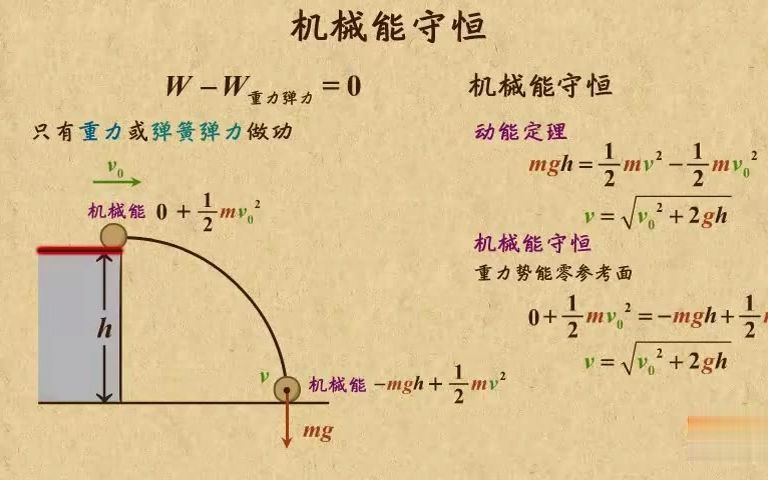 高中物理动画第12章 机械能守恒定律(2)|09什么是机械能守恒的条件和...