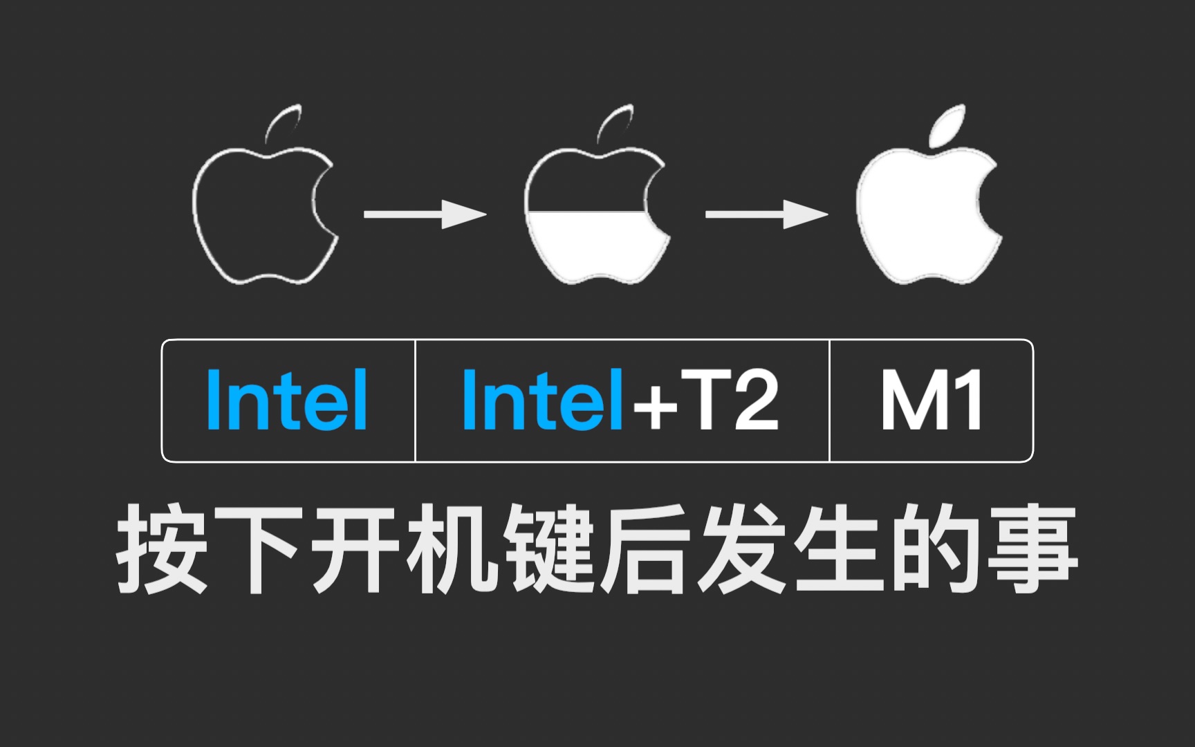 基于不同芯片的Mac设备的安全启动流程
