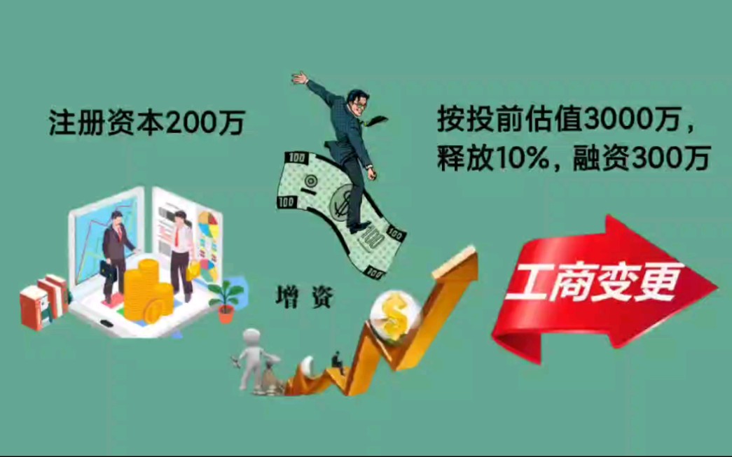 增资扩股4—增资后如何调整注册资本