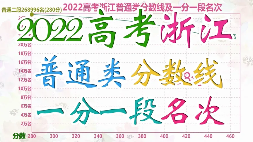 2022高考浙江普通类分数线及一分一段名次,太卷了,高分段人太多