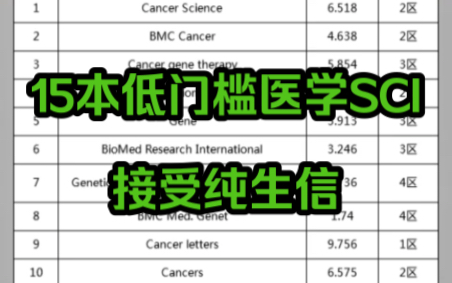 15本低门槛医学SCI分享 接受纯生信