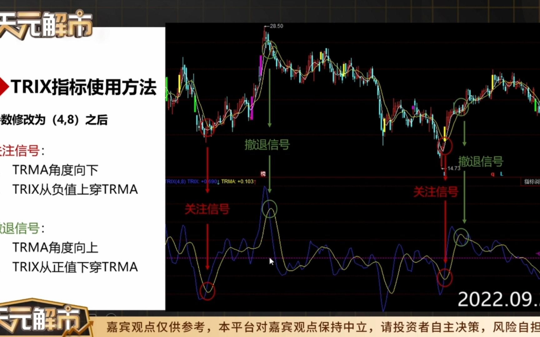 TRIX三重指数平滑平均线