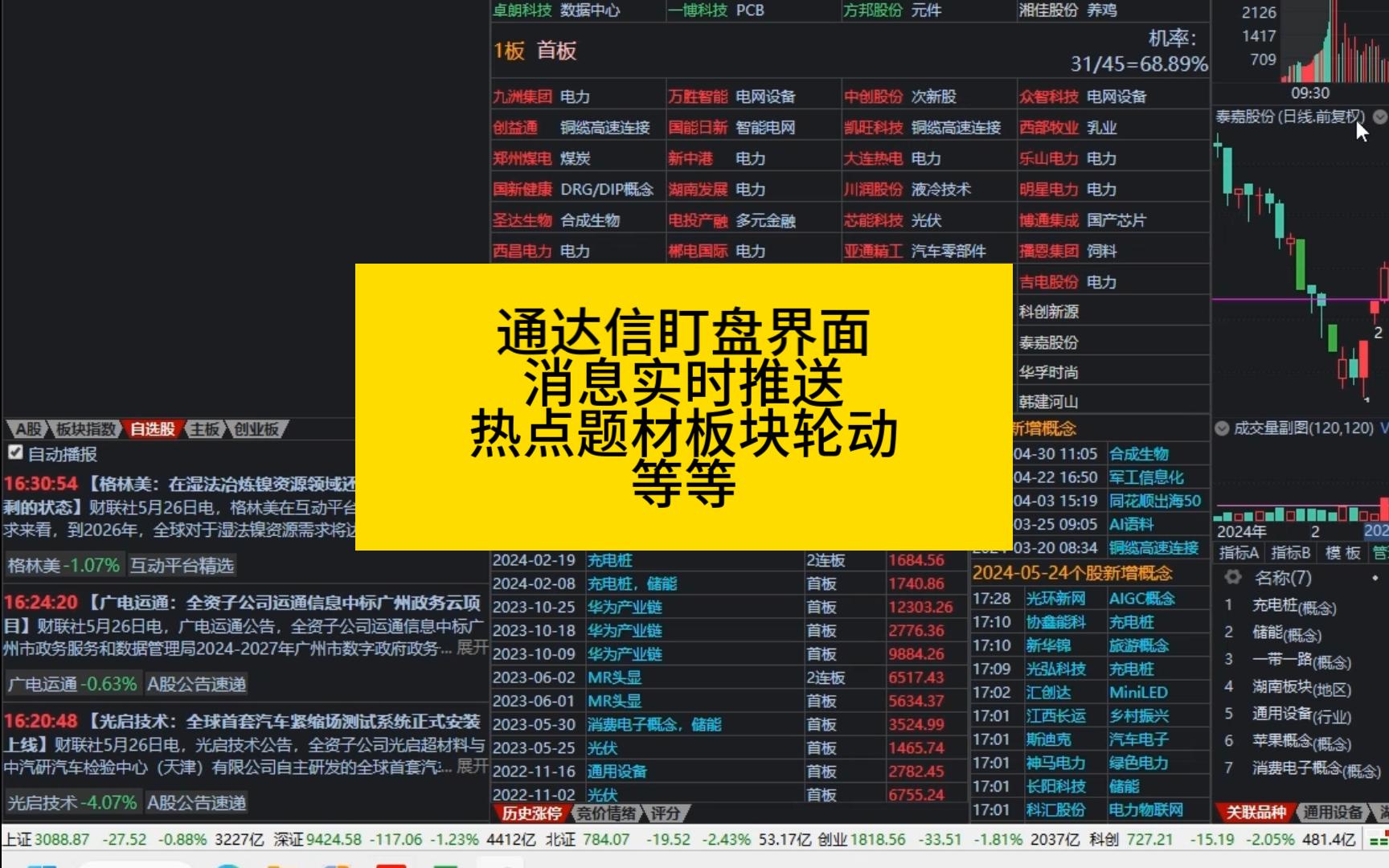 通达信插件实时消息,连板晋级PK,竞价情绪,新增概念,历史涨停数据,...
