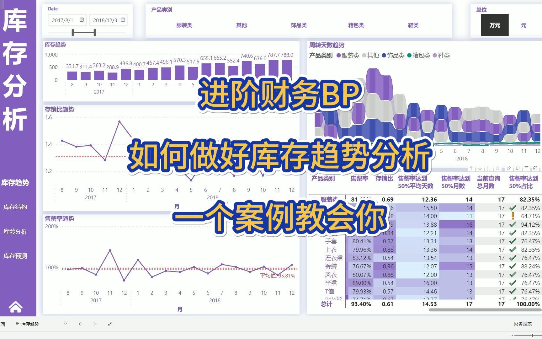 年薪百万财务BP分析模型揭秘:power bi分析库存趋势技巧大公开