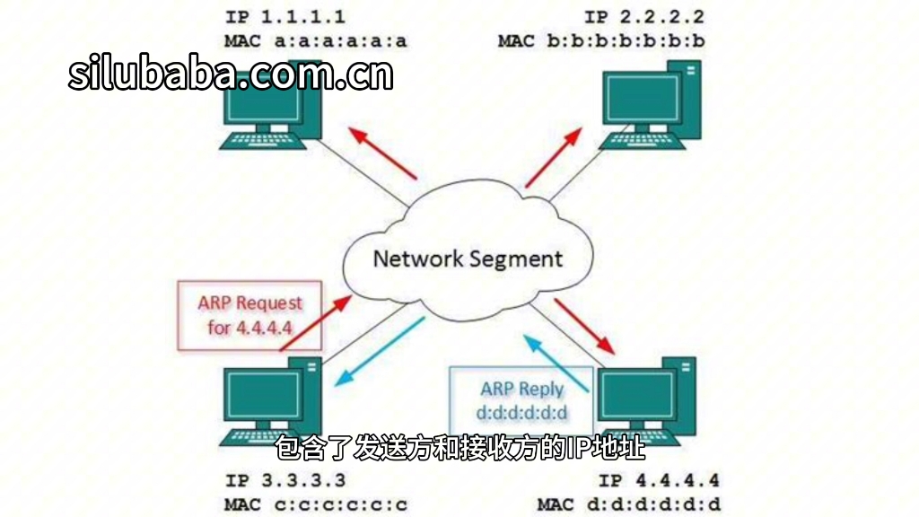 了解计算机网卡物理地址, 网速