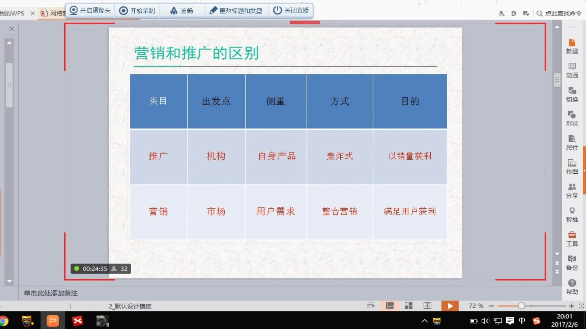 网络营销--网络推广和营销的区别 3