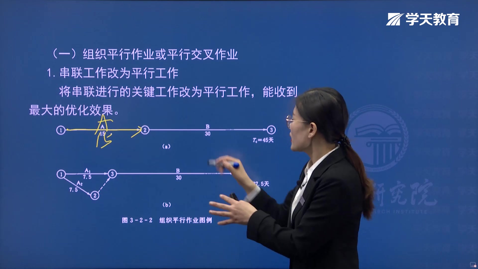 ...教育陈灵利老师监理工程师《建设工程进度控制》12节-网络计划优化