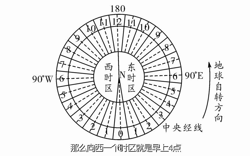 经纬度￥初中地理