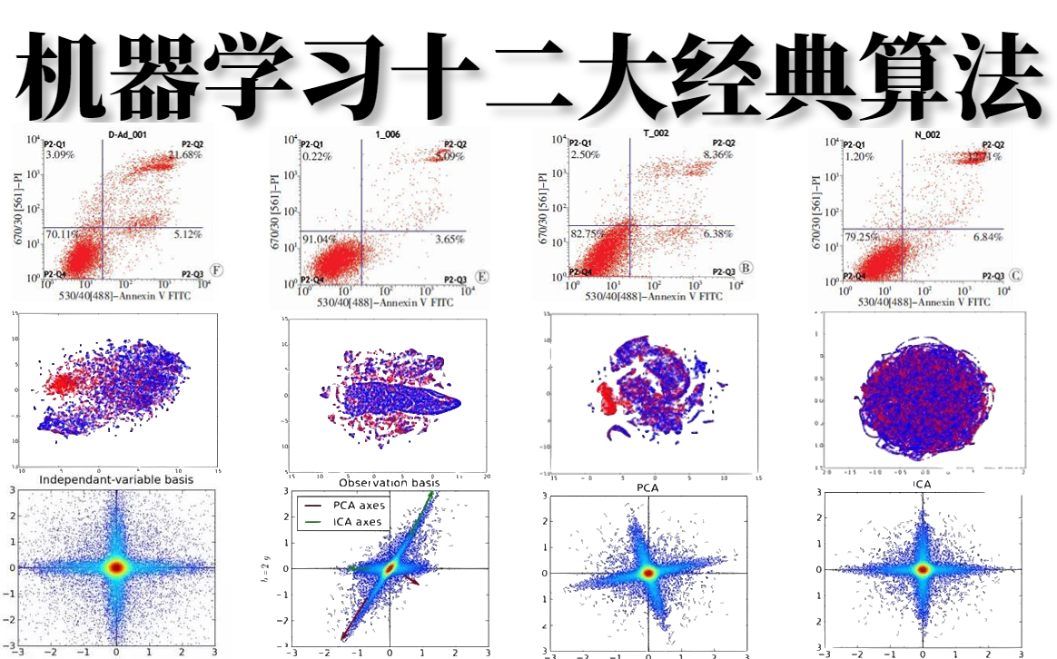 ...【机器学习十二大算法】,从一次学到爆的人工智能经典算法和神经...