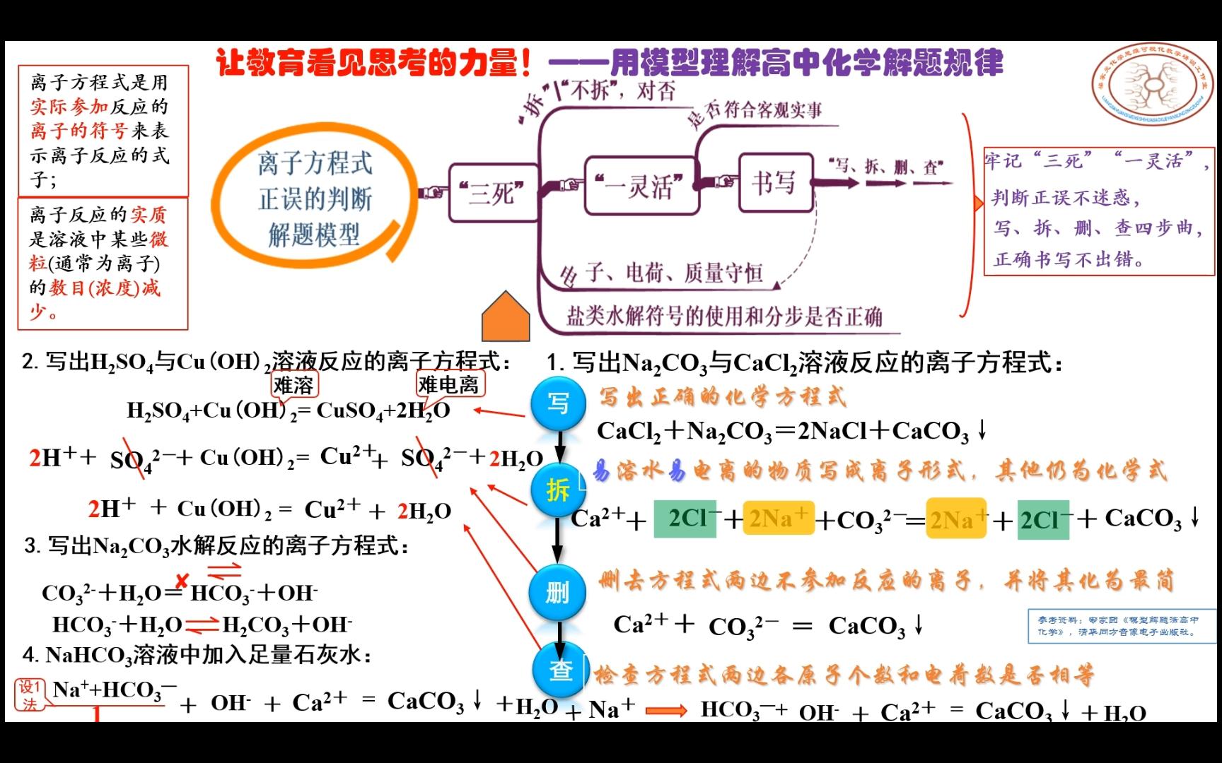 “离子反应方程式正误判断解题建模”—让我们用模型来理解学习