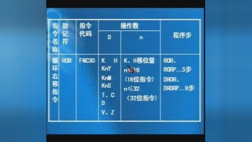 48、PLC循环和移位指令