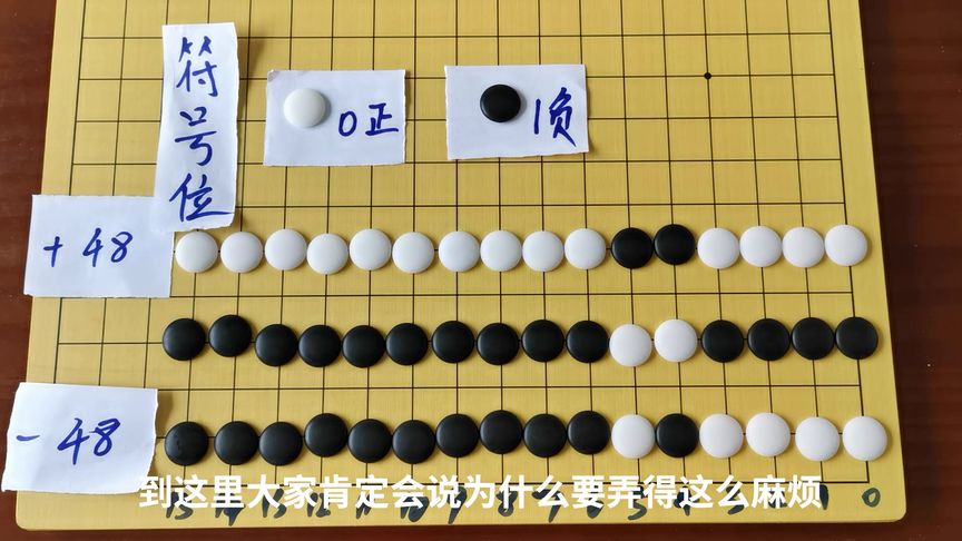 PLC与计算机中常用数据类型:有符号整数与补码的基本概念