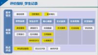 综合素质评价方案解读2