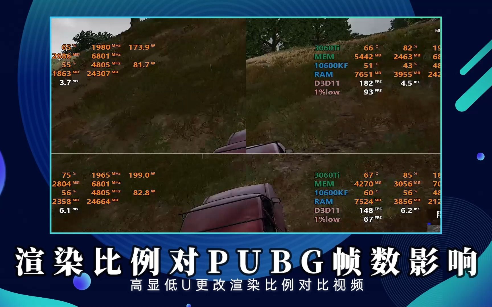 省流:通过更改游戏渲染比例提高显卡占用不能提升游戏帧数!复杂场景...