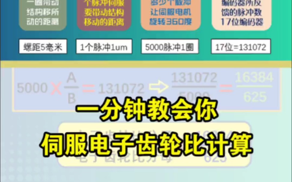 快速学会快速学会伺服电子齿轮比计算