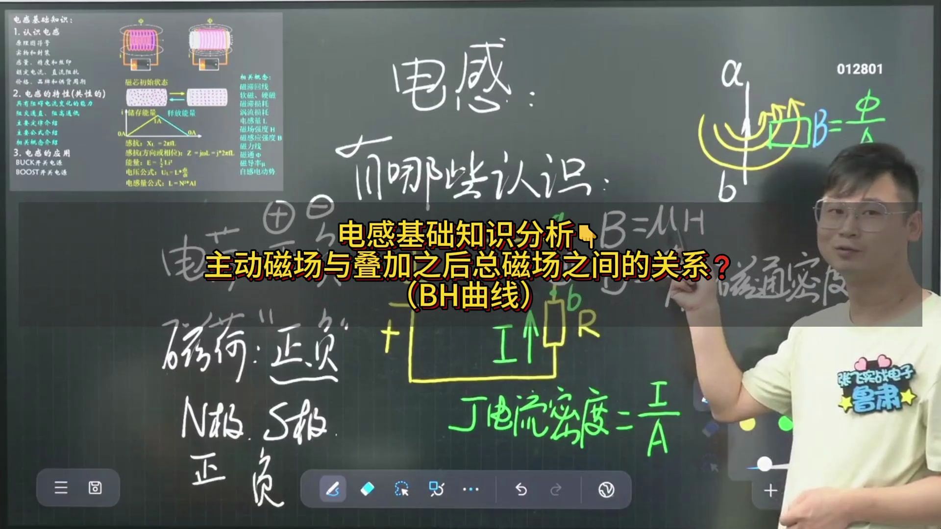 电感基础知识分析·:BH曲线分析ߧ