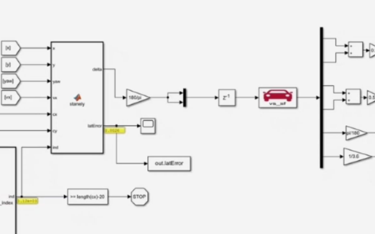 自动驾驶控制-斯坦利(stanely)算法路径跟踪仿真