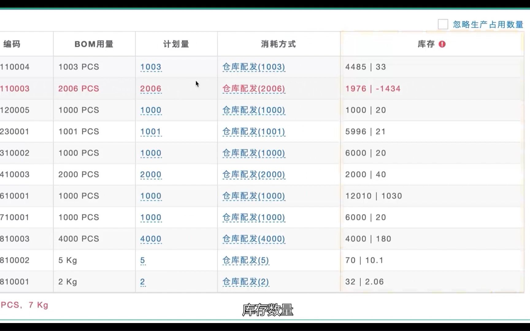 电子企业使用erp系统,生产工单的全流程演示,既详细又简单,可以轻松...