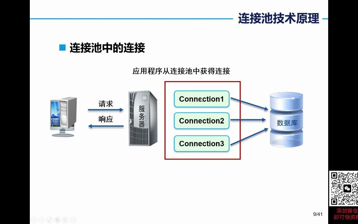 使用JSP/Servlet技术开发新闻发布系统_第五章使用分层实现业务处理...