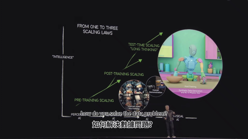 ...演讲,重磅开源GR00T N1机器人功能模型!这是要做机器人界的安卓?!