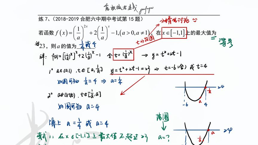 当指数型函数融进二次函数的生命里!接下来的求参怎么办