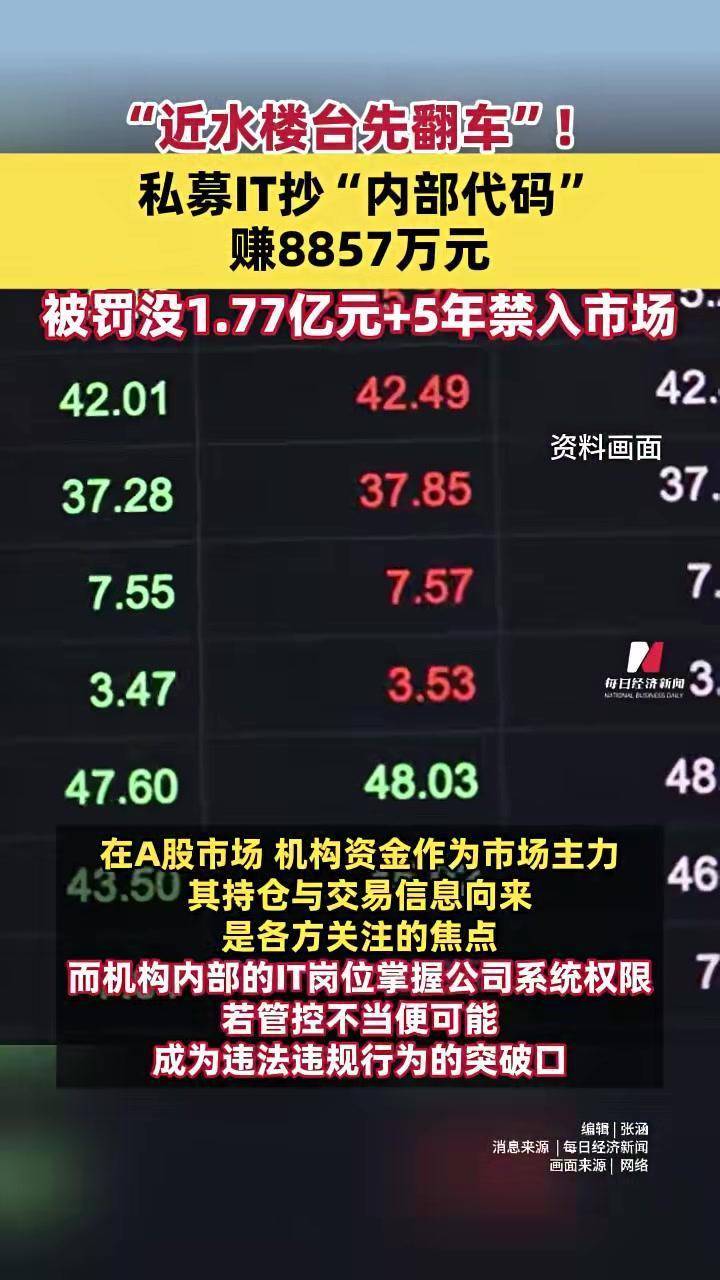 "近水楼台先翻车"!#私募IT抄内部代码赚8857万元,被罚没1.77亿元+5年...