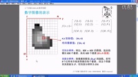 MATLAB教学视频:MATLAB数字图像处理基础入门