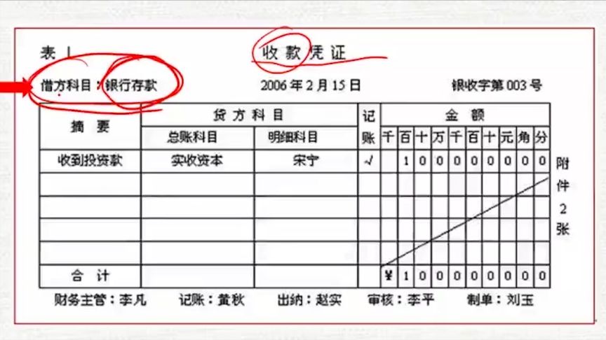 初级会计基础:记账凭证你会分类吗?一看就懂!