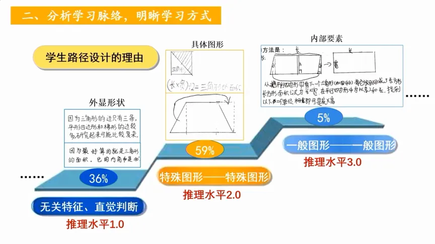 教材分析说课:小学数学《多边形的面积》单元整体教学