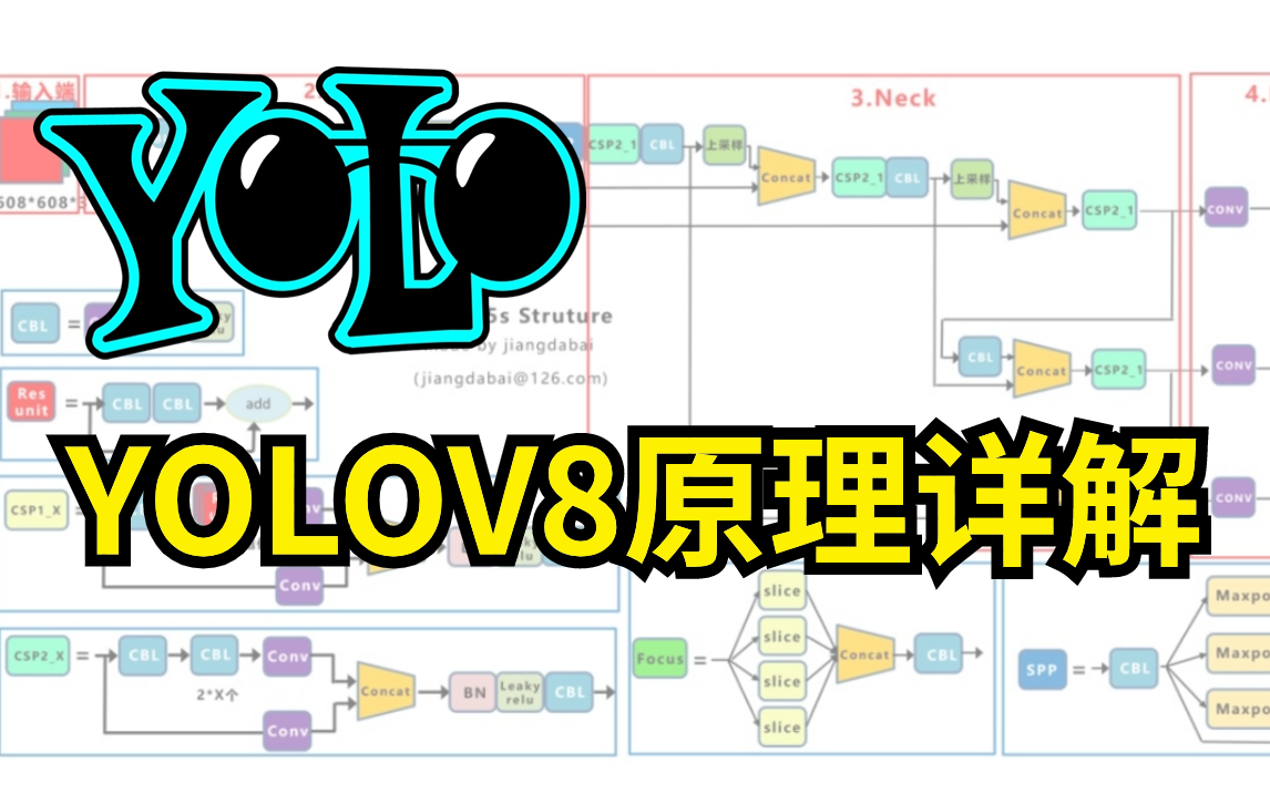 ...实战,学不会来找我!—YOLOV8、项目实战、YOLOV8原理、目标检测