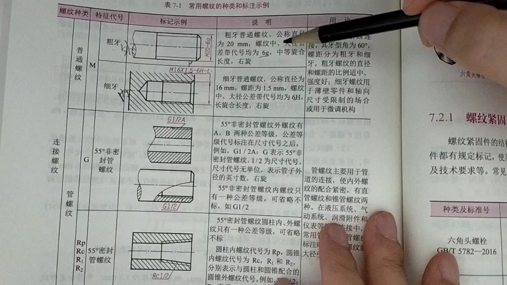 螺纹的标记