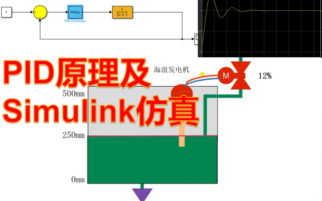 PID控制原理及simulink仿真